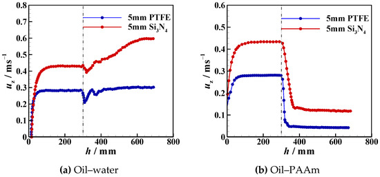 Micromachines | Free Full-Text | Near-Wall Settling Behavior of a ...