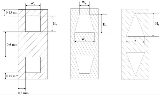 The Effect of Geometric Parameters on Flow and Heat Transfer ...
