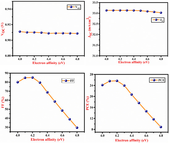 Modeling and Simulation of Tin Sulfide (SnS)-Based Solar Cell Using ZnO ...