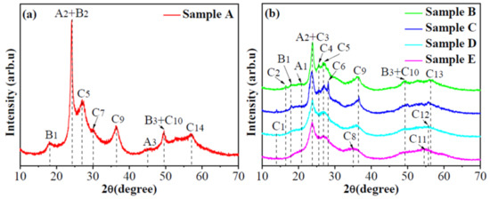 Structure and Photoluminescence of WO3-x Aggregates Tuned by Surfactants