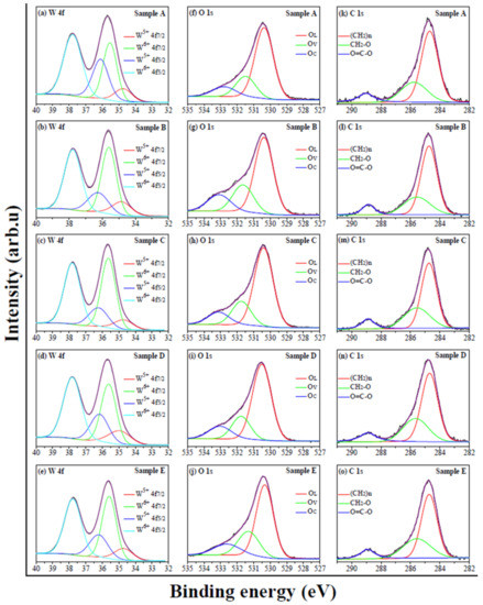 Structure and Photoluminescence of WO3-x Aggregates Tuned by Surfactants
