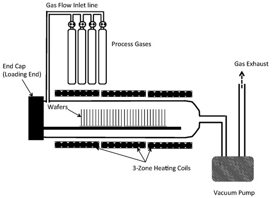 Micromachines | Free Full-Text | Review Paper: Residual Stresses in Deposited Thin-Film Material ...