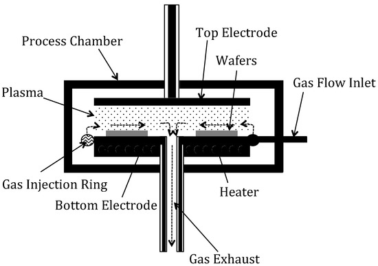 Micromachines | Free Full-Text | Review Paper: Residual Stresses in Deposited Thin-Film Material ...
