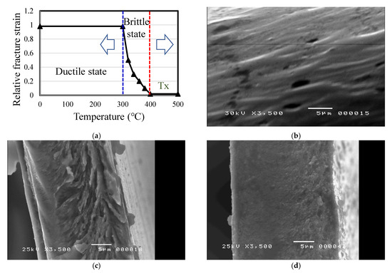 Micromachines | Free Full-Text | Effect of Local Annealing on Magnetic Flux Distribution and ...