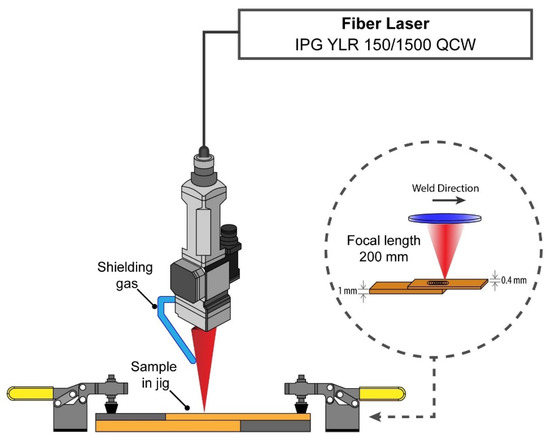 Quasi-Continuous Wave Pulsed Laser Welding of Copper Lap Joints Using Spatial Beam Oscillation