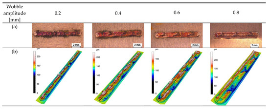 Quasi-Continuous Wave Pulsed Laser Welding of Copper Lap Joints Using Spatial Beam Oscillation