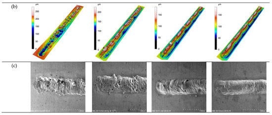Quasi-Continuous Wave Pulsed Laser Welding of Copper Lap Joints Using Spatial Beam Oscillation