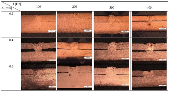 Quasi-Continuous Wave Pulsed Laser Welding of Copper Lap Joints Using Spatial Beam Oscillation