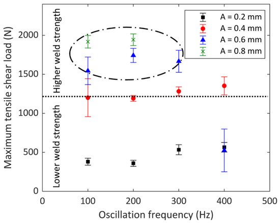Quasi-Continuous Wave Pulsed Laser Welding of Copper Lap Joints Using ...