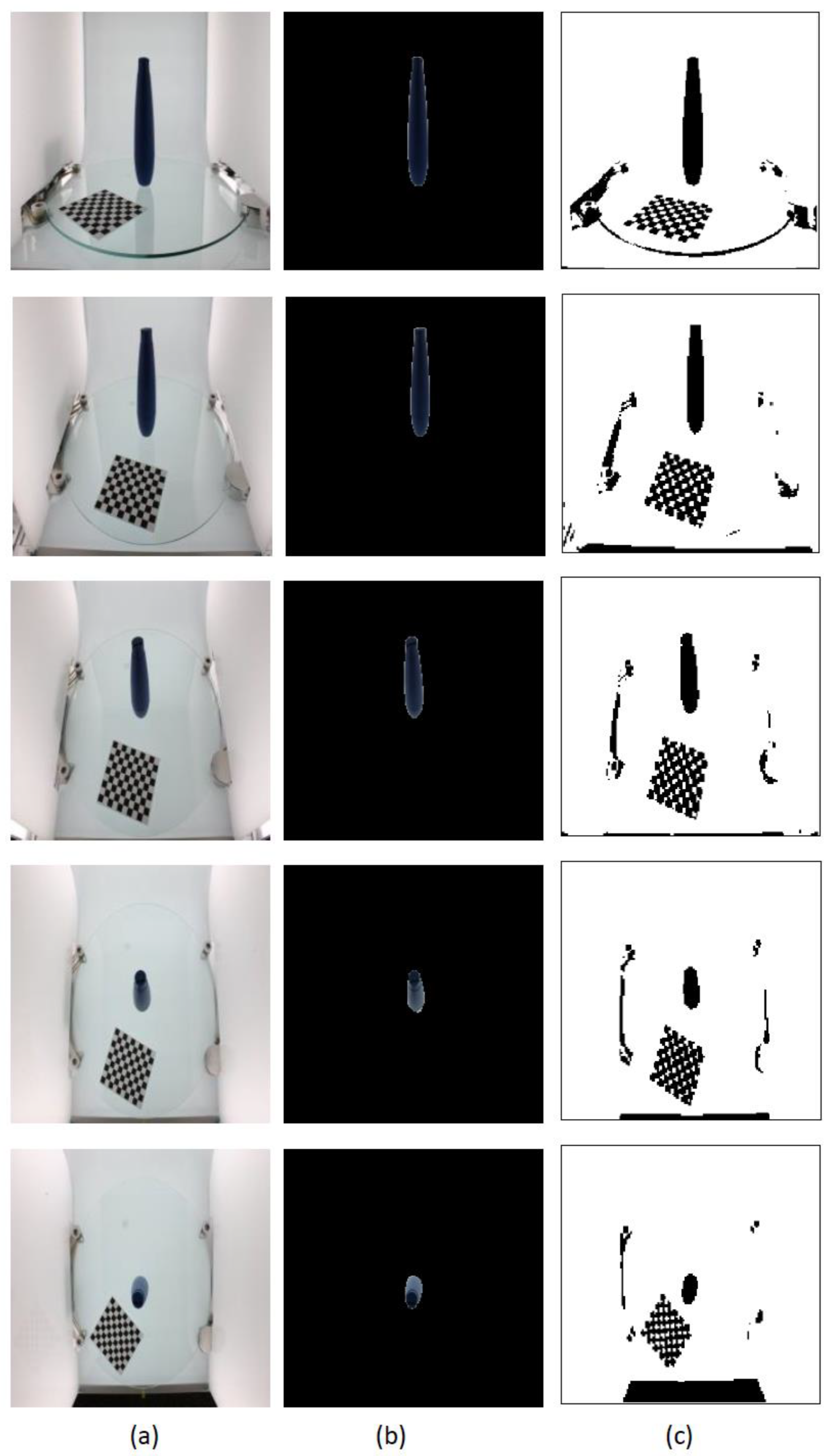 Object Detection Based on the GrabCut Method for Automatic Mask Generation
