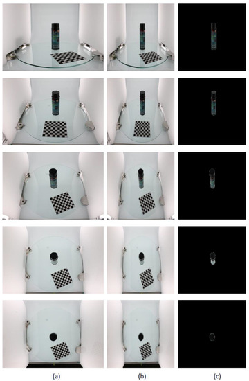 Object Detection Based on the GrabCut Method for Automatic Mask Generation