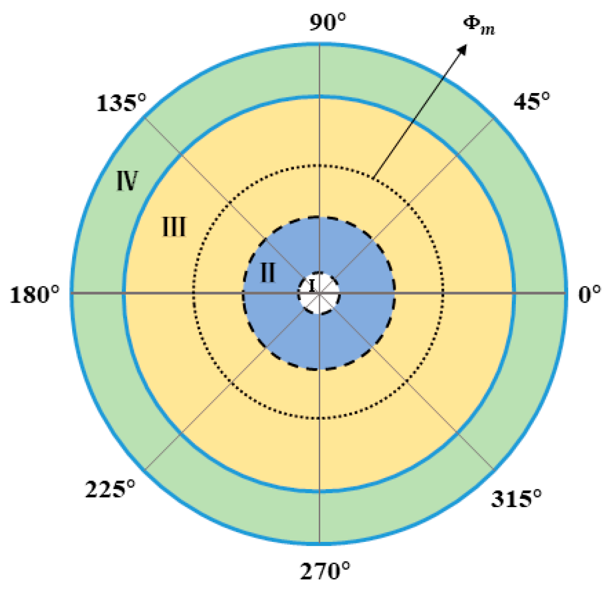 Multivariable Decoupling and Nonlinear Correction Method for Image-Based Closed-Loop Tracking of ...