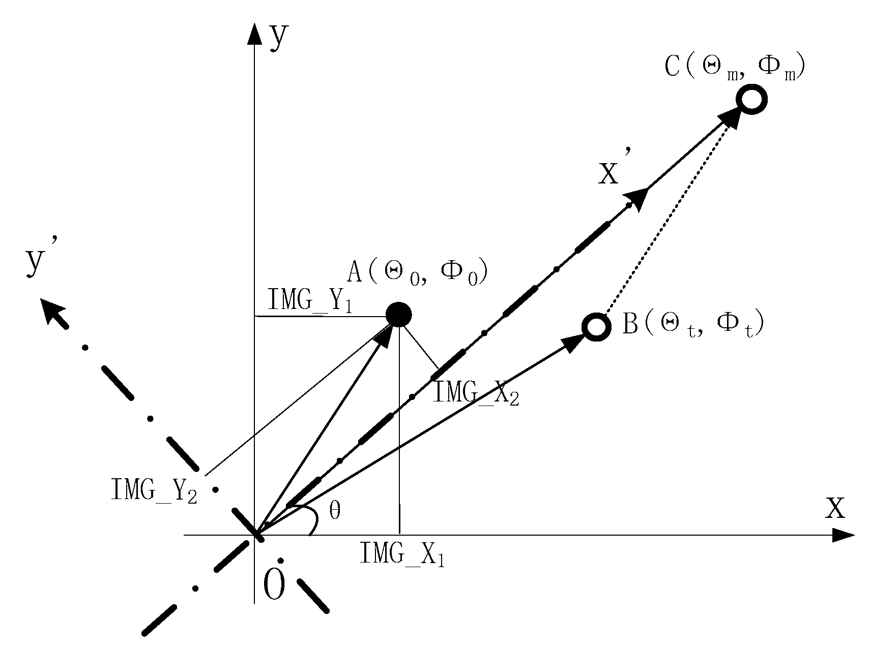 Multivariable Decoupling and Nonlinear Correction Method for Image-Based Closed-Loop Tracking of ...