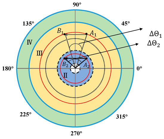 Micromachines Free Full Text Multivariable Decoupling And Nonlinear Correction Method For