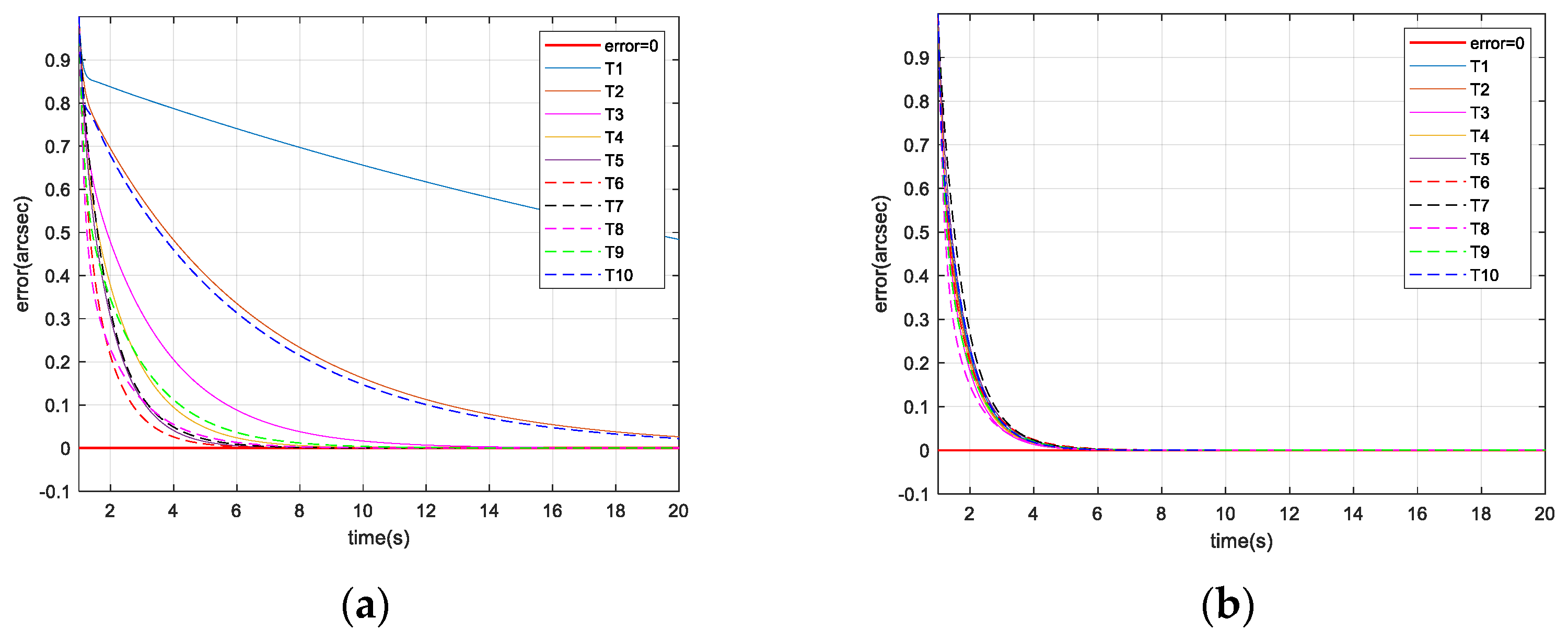 Micromachines Free Full Text Multivariable Decoupling And Nonlinear Correction Method For