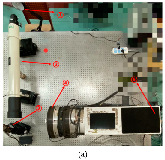 Multivariable Decoupling and Nonlinear Correction Method for Image ...