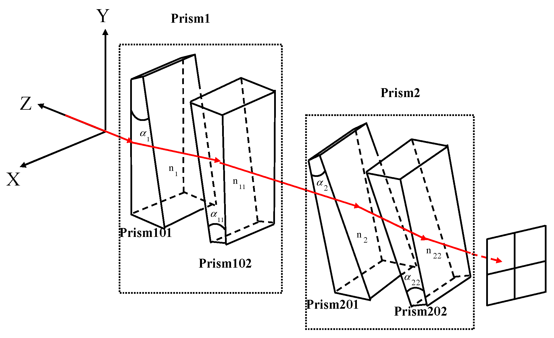 Multivariable Decoupling and Nonlinear Correction Method for Image-Based Closed-Loop Tracking of ...