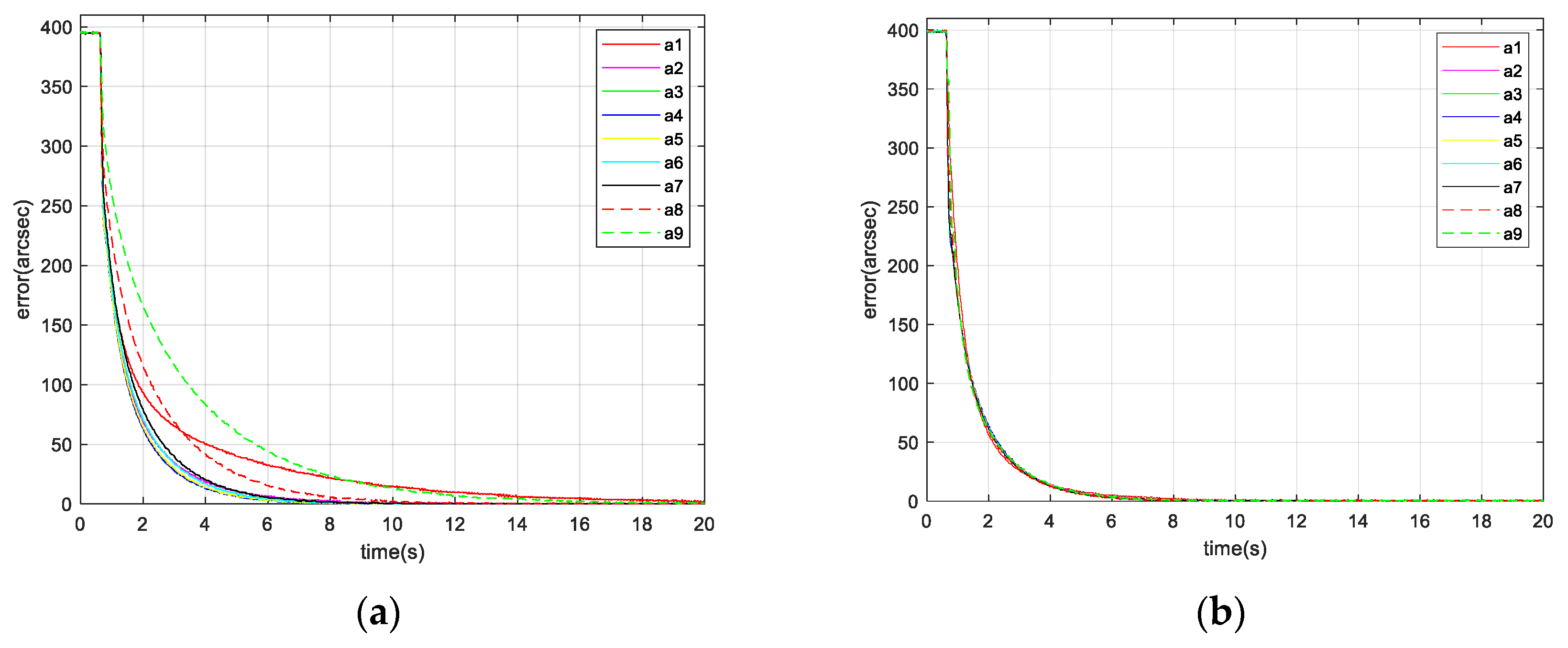 Multivariable Decoupling and Nonlinear Correction Method for Image-Based Closed-Loop Tracking of ...