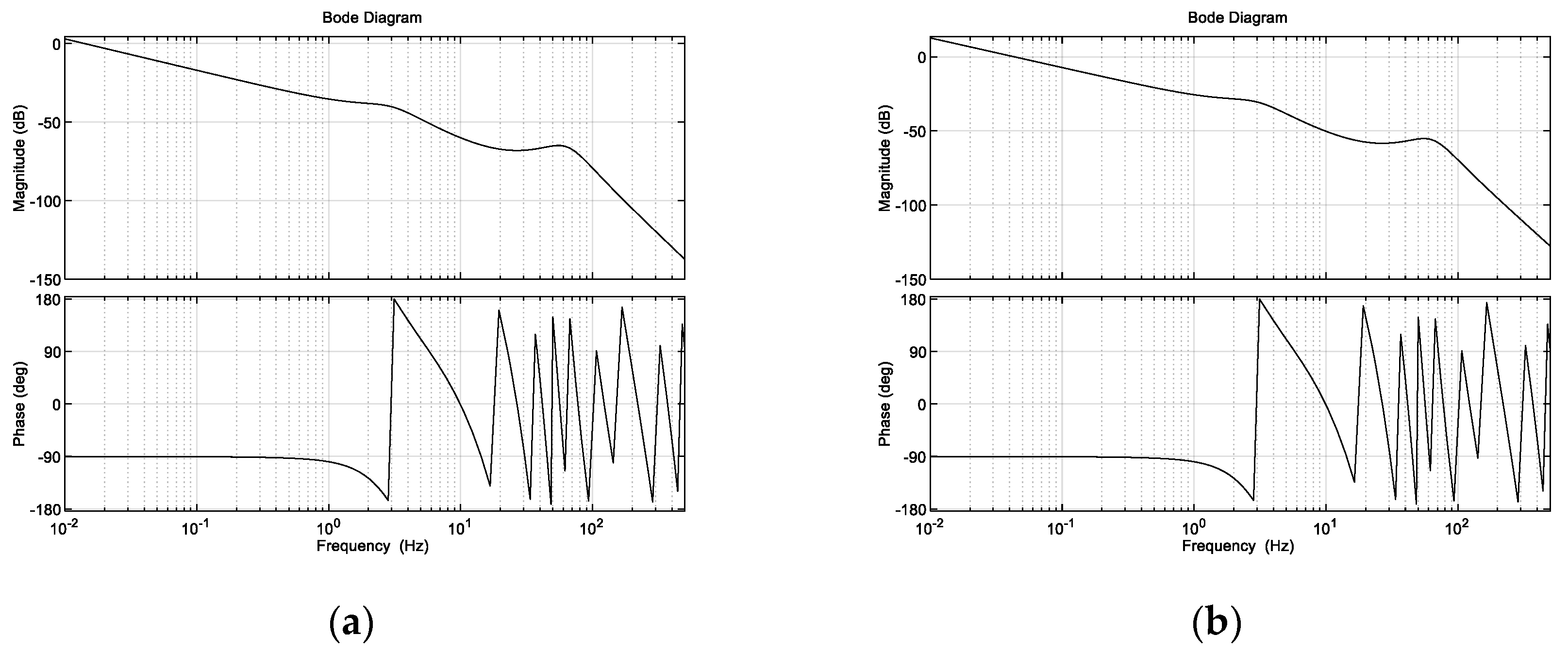 Multivariable Decoupling and Nonlinear Correction Method for Image-Based Closed-Loop Tracking of ...