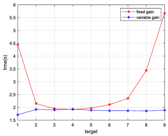 Multivariable Decoupling and Nonlinear Correction Method for Image-Based Closed-Loop Tracking of ...