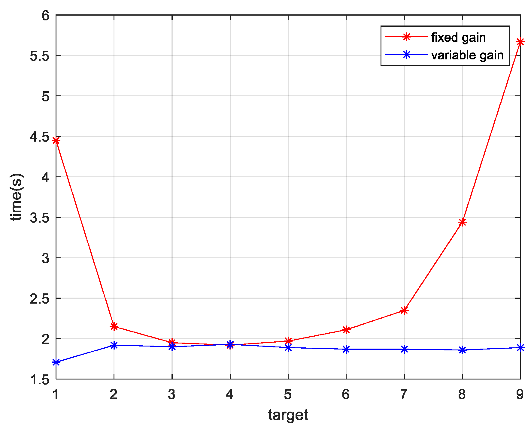 Micromachines Free Full Text Multivariable Decoupling And Nonlinear Correction Method For