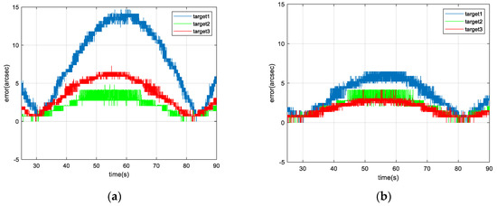 Multivariable Decoupling and Nonlinear Correction Method for Image-Based Closed-Loop Tracking of ...