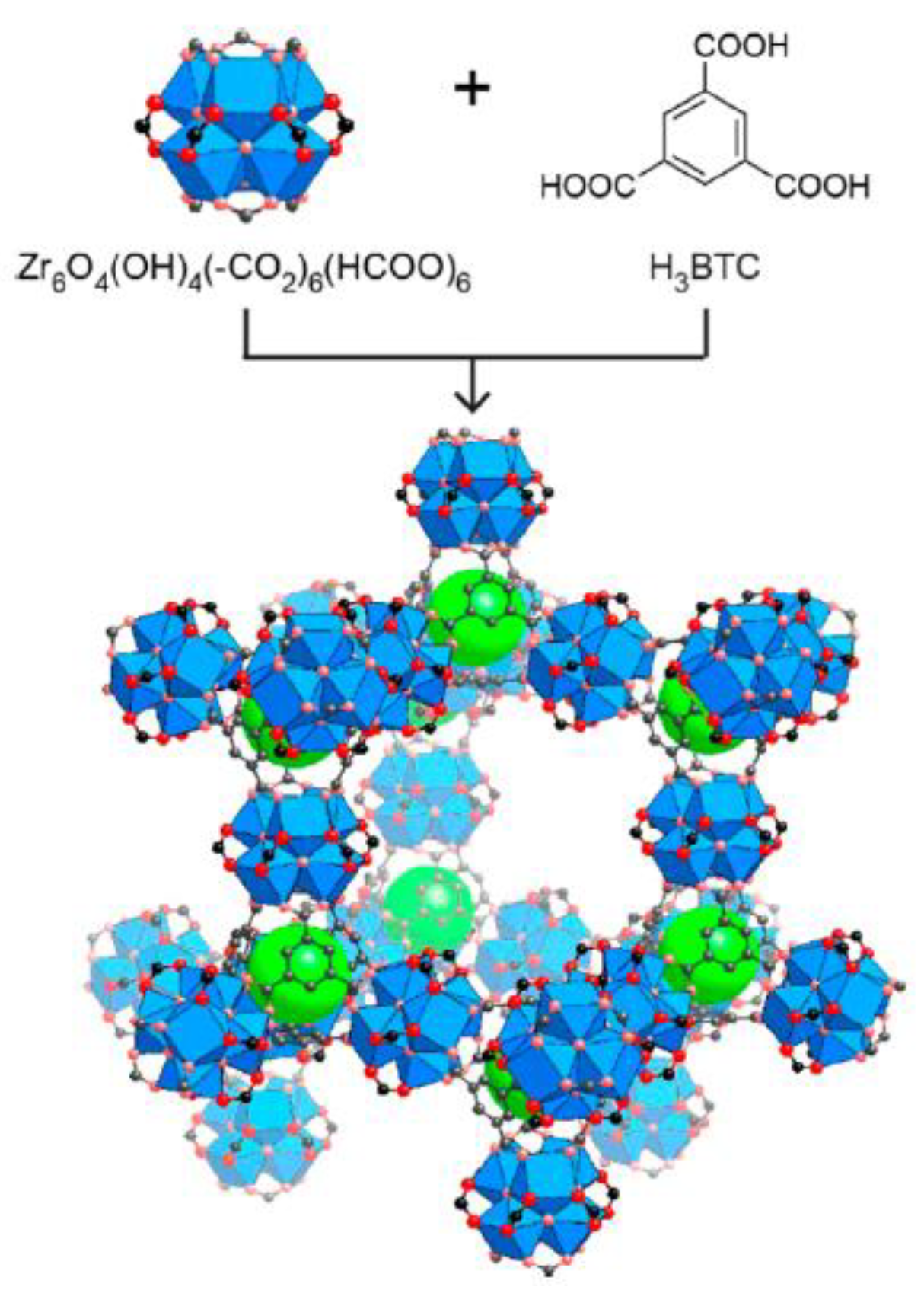 Citrate Functionalized Zirconium-Based Metal Organic Framework for the ...