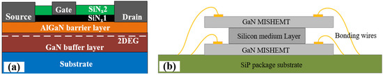 The Electrical and Thermal Characteristics of Stacked GaN MISHEMT