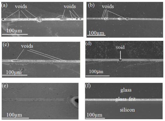 Void Suppression in Glass Frit Bonding Via Three-Step Annealing Process