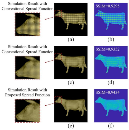 Crosstalk Suppressed 3D Light Field Display Based on an Optimized Holographic Function Screen