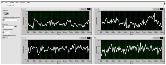 A Novel Methodology for Classifying EMG Movements Based on SVM and ...