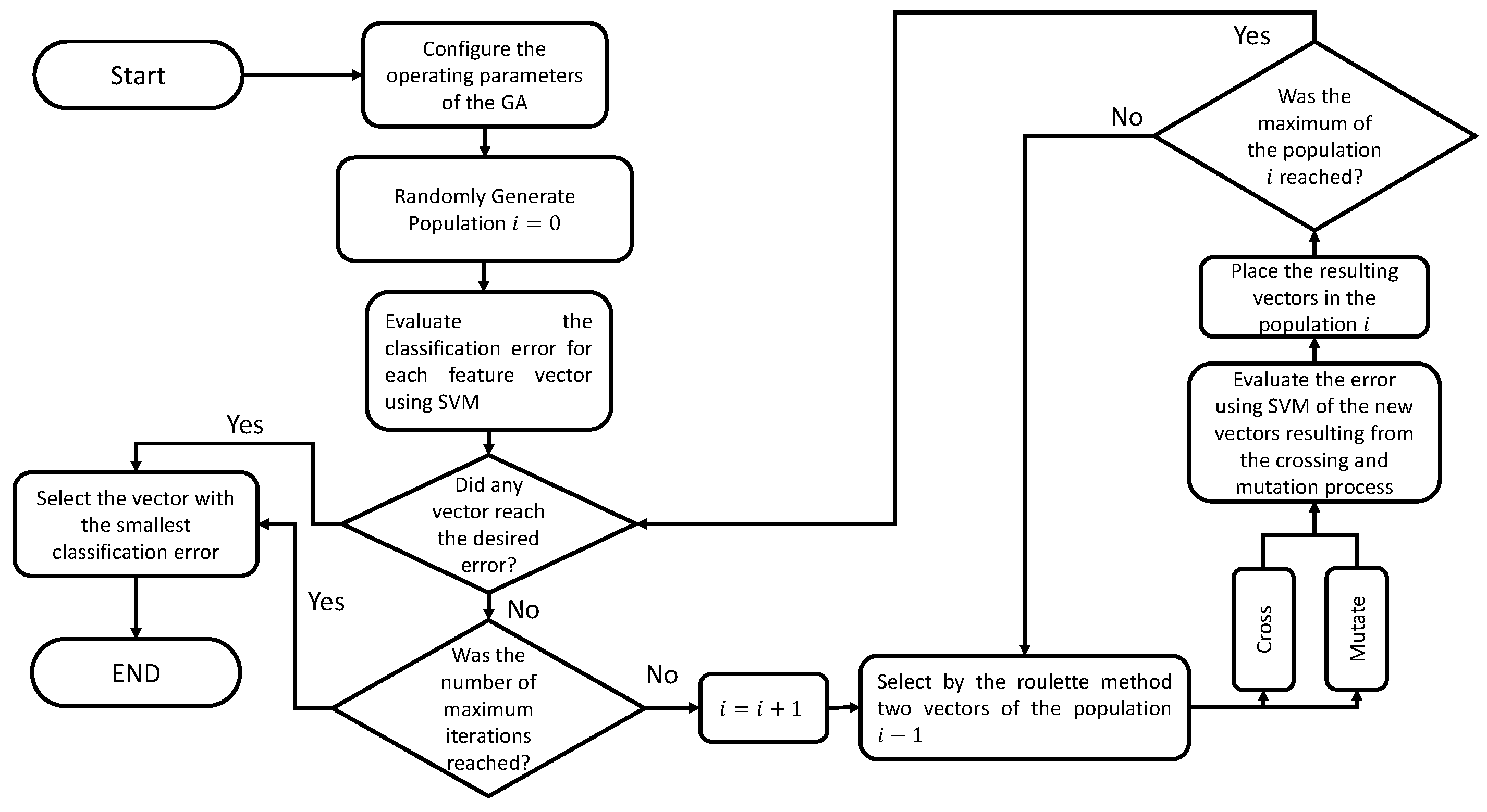 A Novel Methodology for Classifying EMG Movements Based on SVM and ...