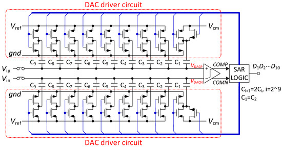 A 7.6-nW 1-kS/s 10-Bit SAR ADC for Biomedical Applications