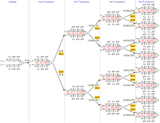 A 7.6-nW 1-kS/s 10-Bit SAR ADC for Biomedical Applications
