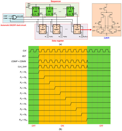A 7.6-nW 1-kS/s 10-Bit SAR ADC for Biomedical Applications