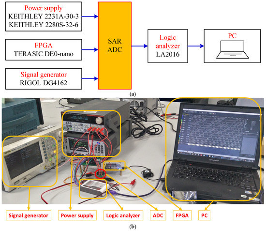 A 7.6-nW 1-kS/s 10-Bit SAR ADC for Biomedical Applications