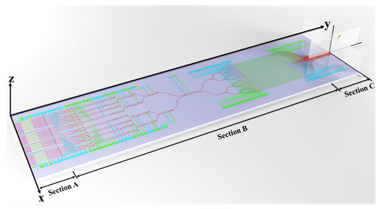 Design of Monolithic 2D Optical Phased Arrays Heterogeneously Integrated with On-Chip Laser ...