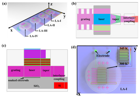Design of Monolithic 2D Optical Phased Arrays Heterogeneously ...