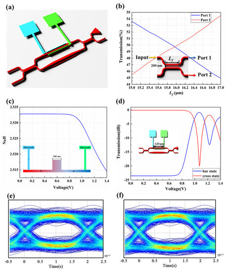 Design of Monolithic 2D Optical Phased Arrays Heterogeneously ...