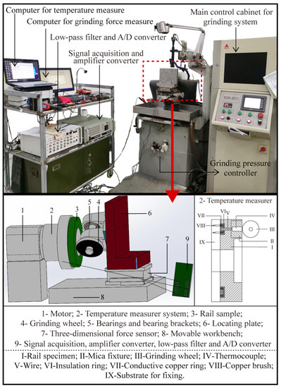 Investigating the Effect of Grinding Time on High-Speed Grinding of ...