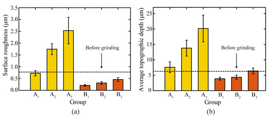 Investigating the Effect of Grinding Time on High-Speed Grinding of ...