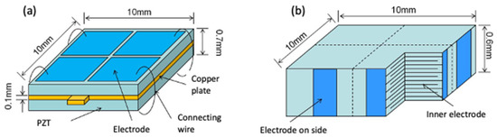 Tiny Piezoelectric Multi-Layered Actuators with Application in a ...