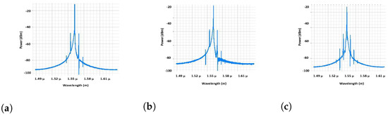 Vertical Cavity Surface Emitting Laser Performance Maturing through ...