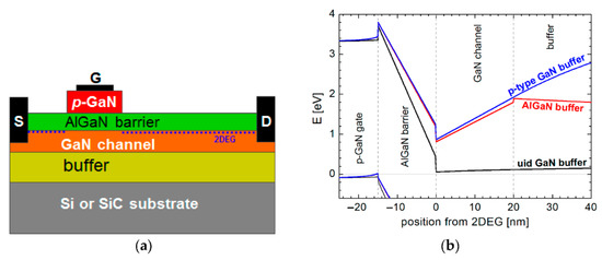 Challenges and Opportunities for High-Power and High-Frequency AlGaN ...