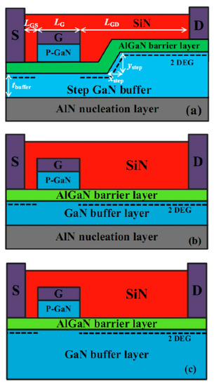 Challenges and Opportunities for High-Power and High-Frequency AlGaN ...