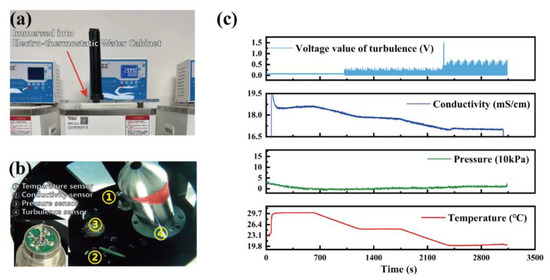 A Hardware System for Synchronous Processing of Multiple Marine Dynamics MEMS Sensors
