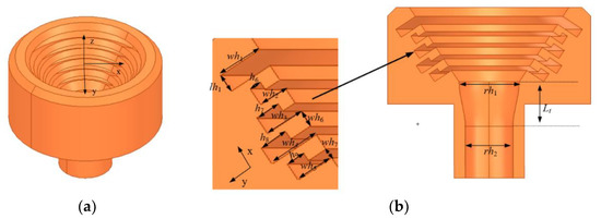 Broadband Circularly Polarized Conical Corrugated Horn Antenna Using a ...