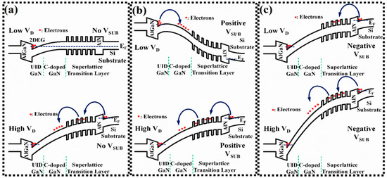 Buffer Traps Effect on GaN-on-Si High-Electron-Mobility Transistor at ...