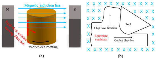 Experimental Investigation on the Machinability Improvement in Magnetic ...