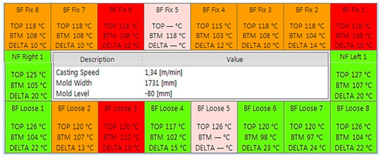 An Intelligent Logic-Based Mold Breakout Prediction System Algorithm ...